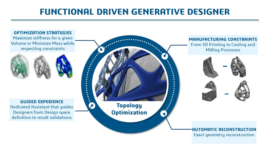 Function Driven Generative Designer Ib Caddy 3dexperience