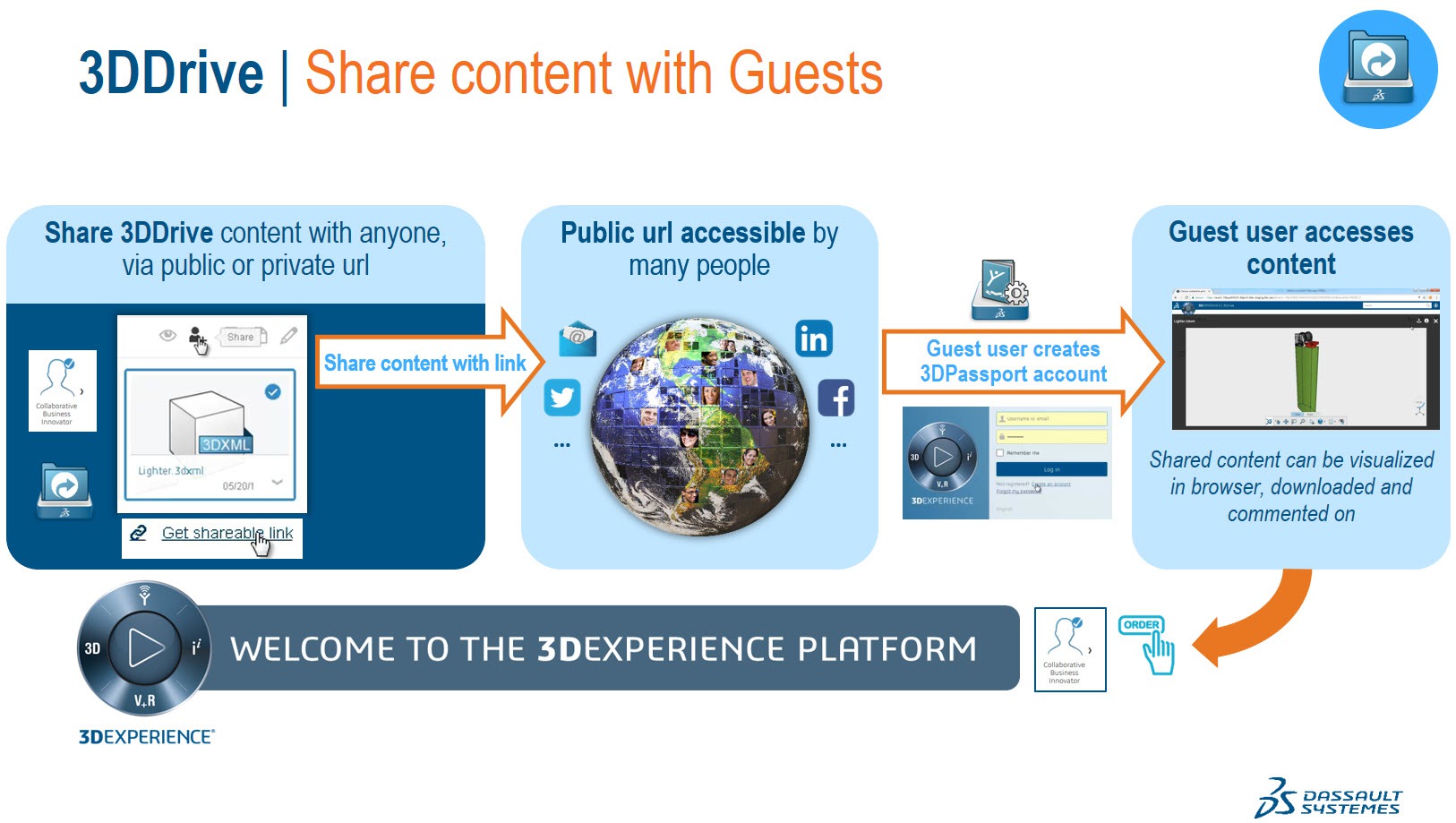 Extended Guest Access - IB-CADDY 3DExperience